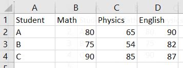 How To Lookup Values From Dropdown Lists In Excel Super User