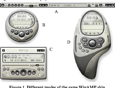 Figure 2 From Design By Example Of Adaptive User Interfaces Semantic Scholar