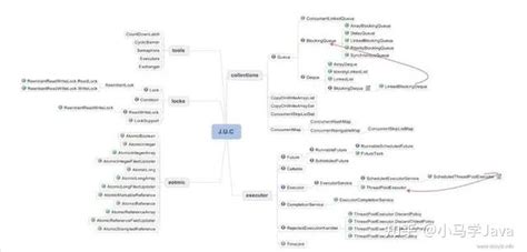 java学到什么程度就可以就业了呢？java程序员必学知识点整理（含面试题） 知乎