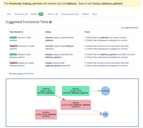 Automated Software Test Generation