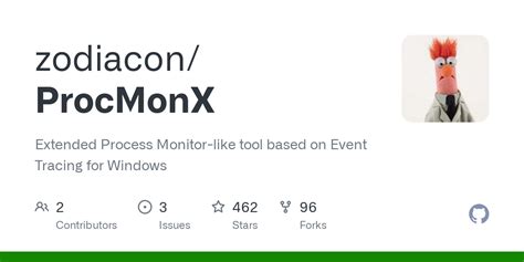 Procmonx Procmonx Viewmodels Tabs Eventsviewmodel Cs At Master · Zodiacon Procmonx · Github