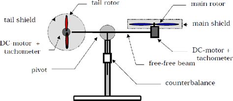 figure 1 from a data driven sigmoid based secretion rate of