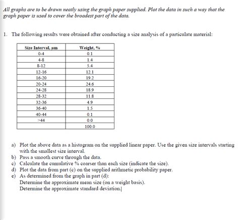 Solved All Graphs Are To Be Drawn Neatly Using The Graph Chegg