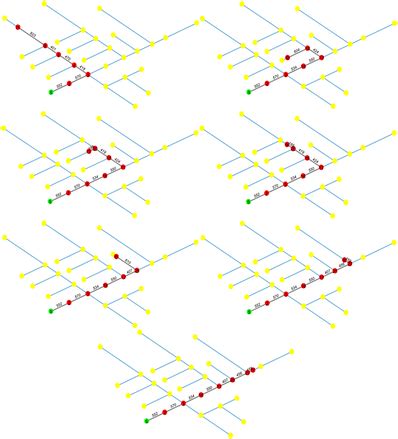 Candidate Points Based On Dijkstra S Algorithm Detection Download Scientific Diagram
