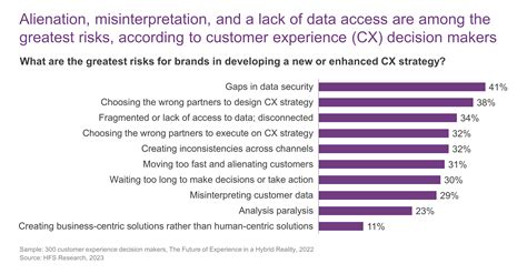 Generative Ai Offers Personalization And Loyalty Across The Enterprise
