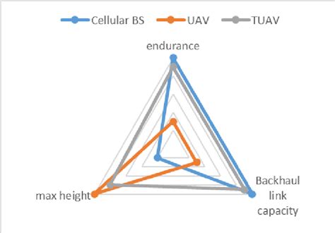Figure 1 From 3d Placement Of A New Tethered Uav To Uav Relay System
