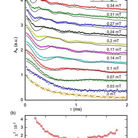 Structure And Energy Diagram Of Erbium Ions In Cawo4 A Crystal