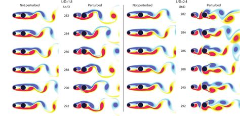 Vorticity Fields At Different Instants Left Ld 18 Right Ld 2