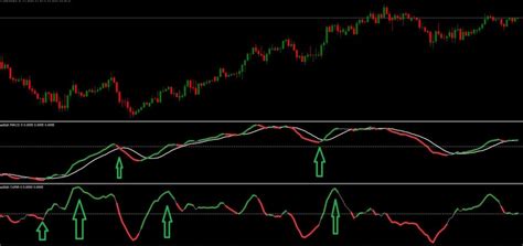 Waddah Attar Explosion Indicator For Mt4