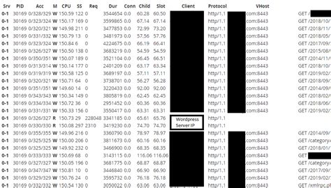 wordpress server sending bad request to itself and crashing apache