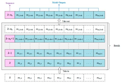 Energies Free Full Text An Improved Onboard Adaptive Aero Engine