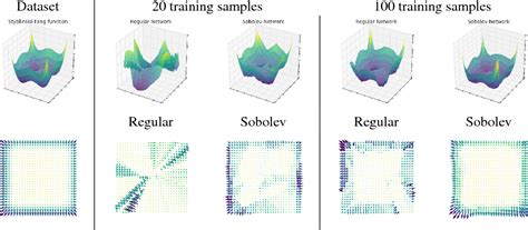Sobolev Training For Neural Networks
