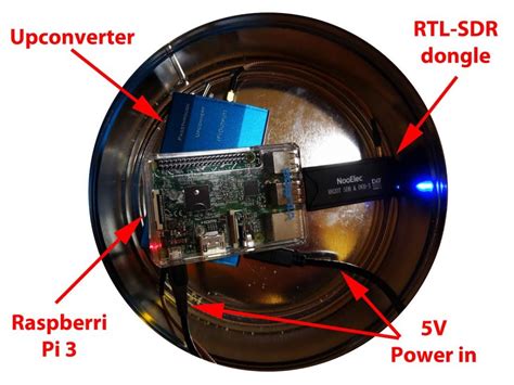 RTLSDR Everyone Raspberry Pi Guide Choosing Your First Dongle
