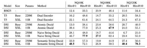 Learning To Tokenize For Generative Retrieval