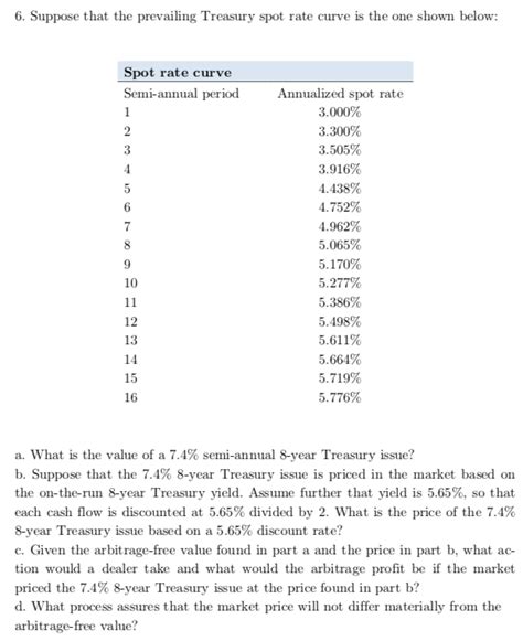Solved 6 Suppose That The Prevailing Treasury Spot Rate