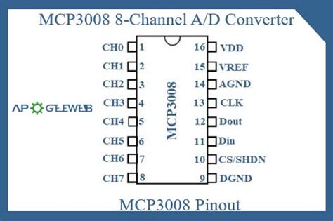 Mcp3008 A D Converter Pinout Datasheet Raspberry Pi Setup [video]