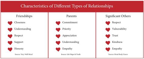 Love Actually Is All Around Different Types Of Love In Relationships