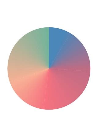 Series Customization In Flutter Circular Charts Widget Syncfusion