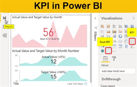 KPI In Power BI Use Of Power BI Key Performance Indicator Visuals Business Analysis Data