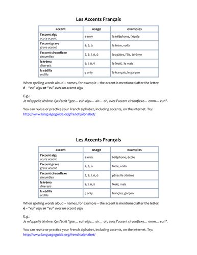 French Accents Teaching Resources