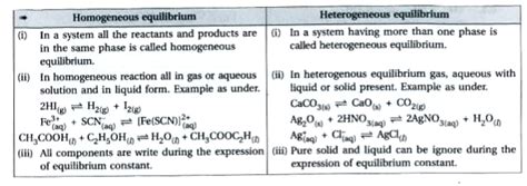 Heterogeneous Equilibrium