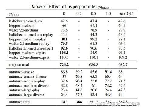 论文分享：boosting offline reinforcement learning via data rebalancing 知乎