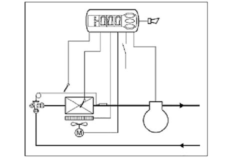 Refrigeration Controllers Danfoss