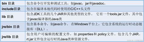 Java 9 的新特性解读（1） Csdn博客