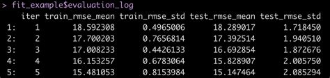 xgboost tuning tutorial in {xgboost} and {tidymodels} patrick ward phd