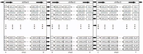 Figure 1 From A Multiple Fpgas Cascade Method In Countermeasure Of