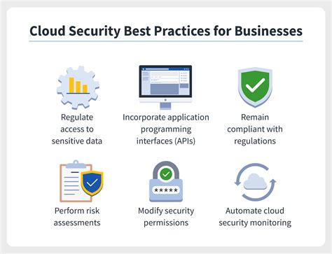 What Is Cloud Security 12 Cloud Security Solutions Norton