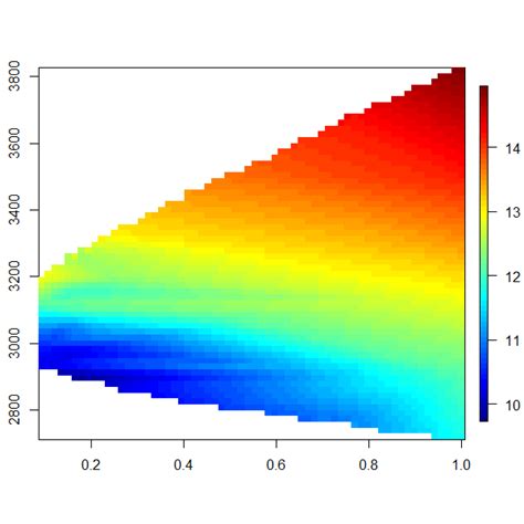 D Linear Interpolation In R Stack Overflow