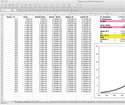 Nonlinear Regression Curve Fit Spreadsheet For The Fermi Dirac