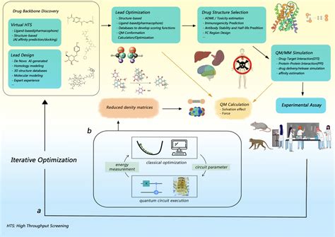 quantum computing impacts real world drug discovery tencent quantum