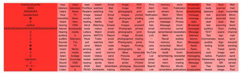 The Singular Value Decompositions Of Transformer Weight Matrices Are
