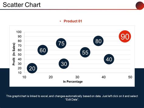 Scatter Chart Powerpoint Slide Designs Download Ppt Images Gallery