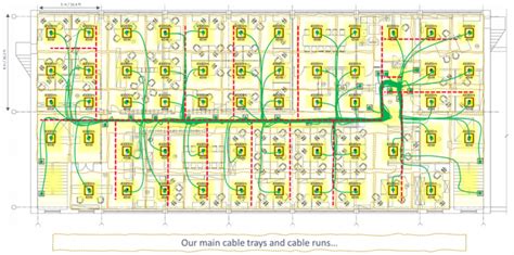 Benefits Of Zone Cabling Architecture Over Conventional Cabling Molex