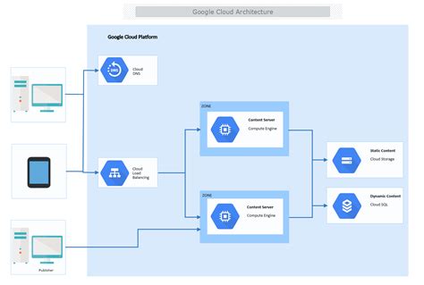 Server Architecture Diagram Template Visio Stencils Server C