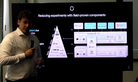 Software Defined Automation On Linkedin Softwaredefinedfactory