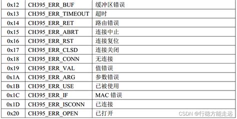 硬件 Tcpip 协议栈spi发送命令字tcpip读取指令 Csdn博客 硬件 Tcpip 协议栈spi发送命令字tcpip读取指令 Csdn博客
