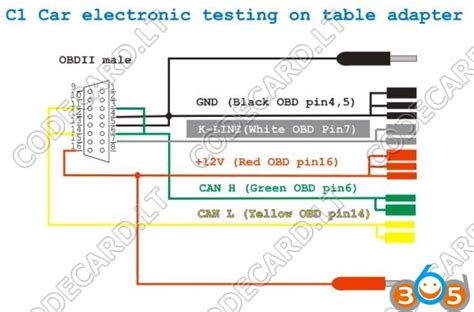 Volvo 2000 2010 Obd Odometer Correction Carprog Works