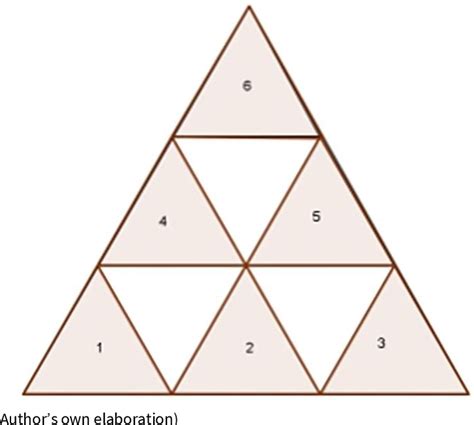 Figure 2 From A Cognitive Approach To Concept Of Visualization In Problem Solving Semantic Scholar
