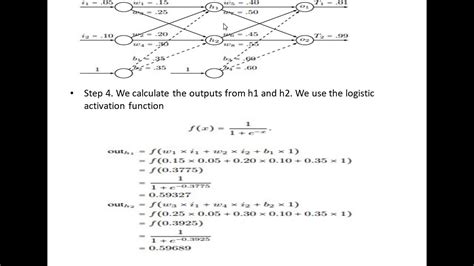 Module 4 Backpropagation Introduction And Problem Explained Youtube