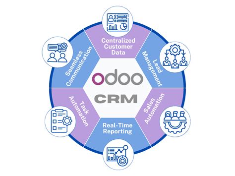 Crm Integration Banas Tech