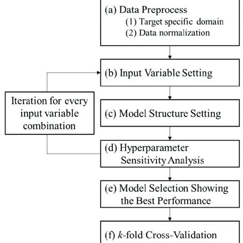 Flowchart For Generating Synthetic Vp Download Scientific Diagram