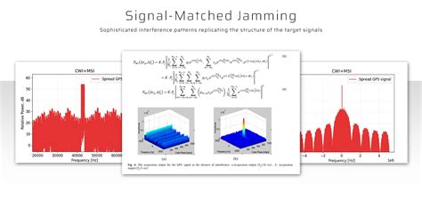 Gnss Probe Spoofing Jamming Detection Gpspatron