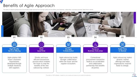 Agile In RPF Way Powerpoint Presentation Slides Presentation Graphics Presentation