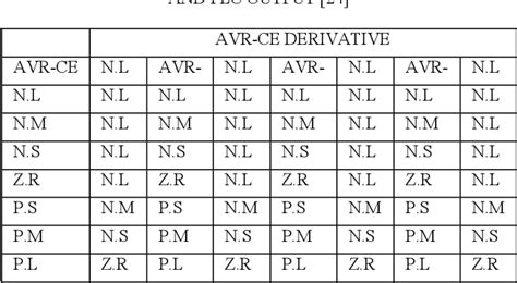 Figure 2 From Fuzzy Fractional Order Pid Controller Design For Avr