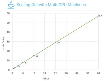 Caffe Portable High Performance Deep Learning Framework From Facebook NVIDIA Technical Blog
