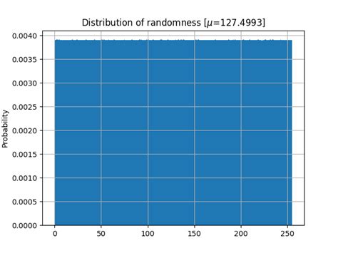 github polhenarejos pico rng raspberry pi pico random number generator